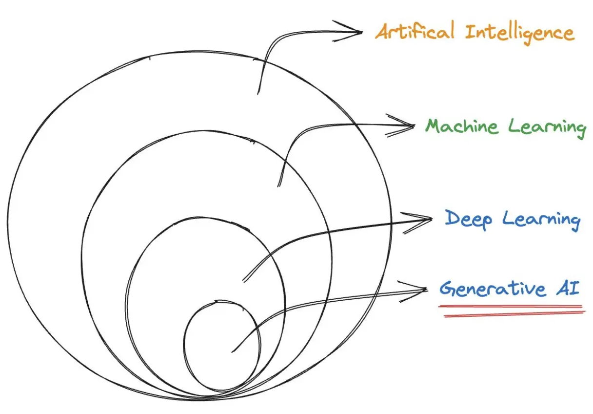 Generative Ai Empowering Innovation With Its Astonishing Capabilities 
